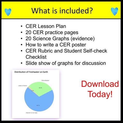 Cer Practice Activities 5th Grade Cer Science Graphs