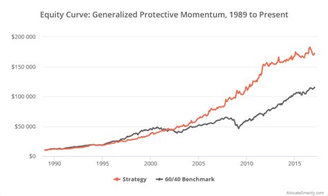 Keuning And Kellers Generalized Protective Momentum Allocate Smartly