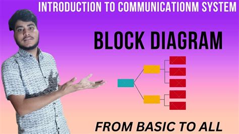 Block Diagram Of Communication System Tutorialspoint Princip