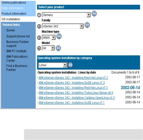 Resources To Install Red Hat Linux Building A Linux Hpc Cluster With Xcat Book