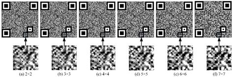 A Texture Hidden Anti Counterfeiting Qr Code And Authentication Method