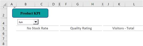 KPI Dashboard In Excel How To Create Examples Templates