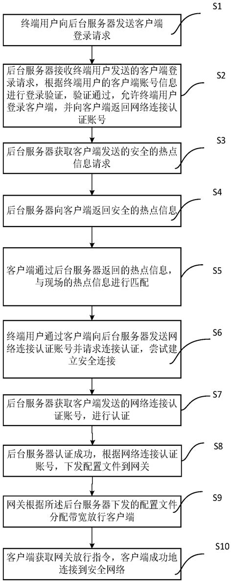 Wireless Network Connection Method And Computer Storage Medium Eureka Patsnap