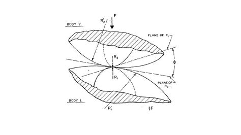 Hertz Contact Theory Pptx Physics Science