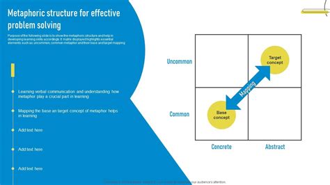 Metaphoric Structure For Effective Problem Solving Playbook For Innovation Learning Ppt Template
