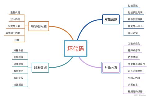 重构 改善既有代码的设计：坏代码的味道，编写代码20多宗罪（三）java重构改善现有代码的设计 Csdn博客