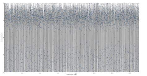 gmskdem is it possible to compensate drift · issue 203 · jgaeddert