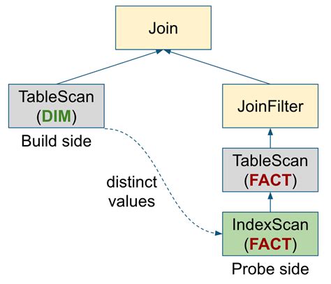 Ensuring Data Integrity Snowflake Data Metric Function By Vinoth