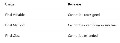 Difference Between Final Finally And Finalize In Java