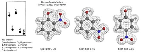visualizing hydrogen bonds using electron density maps rcs research