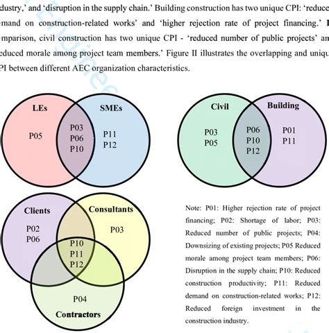 Overview Of The Overlap Analysis Results Download Scientific Diagram