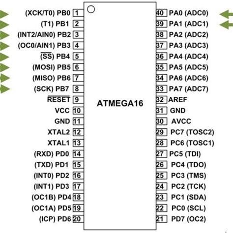 Shows The Minimum System Design Of The Atmega16 Microcontroller And Its