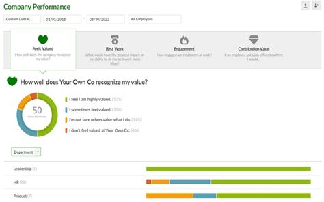 Top 10 Best Performance Tracking Software Top 10 Best Performance Tracking Software