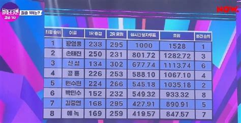 불타는 트롯맨 투표하기 결승전 참가자 투표 방법