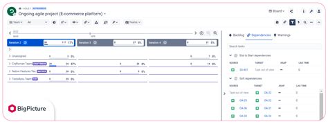 How To Manage Jira Cross Project Dependencies Bigpicture