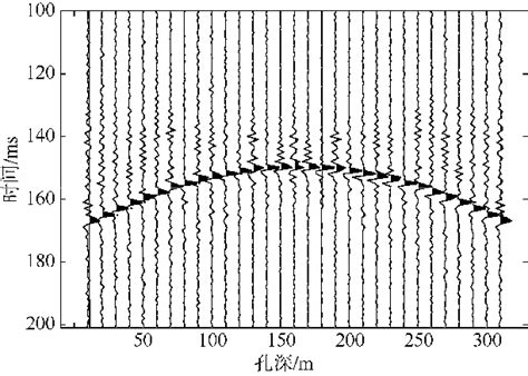 Virtual Shot Gather Of Cross Correlation Interference Download Scientific Diagram