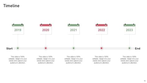 Top 10 Rapid Prototyping Powerpoint Presentation Templates In 2025