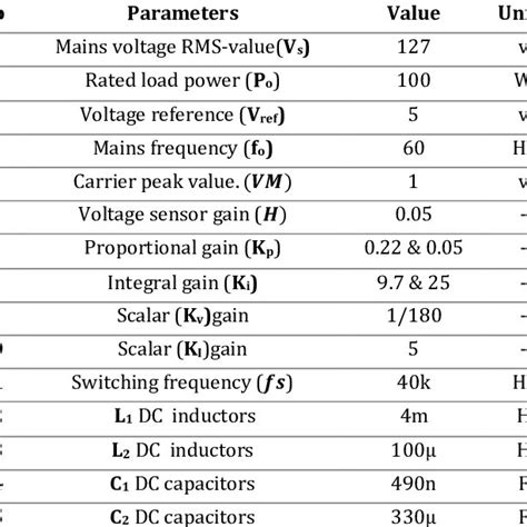Design Parameters Of Sepic And Control System Specifications