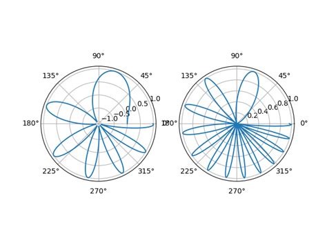 Creating Multiple Subplots Using Pltsubplots — Matplotlib 333