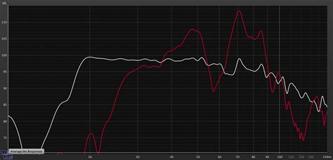 Subwoofer Frequency Setting At Theresa Meisner Blog