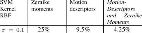 Error Rate On Orl Database Download Table