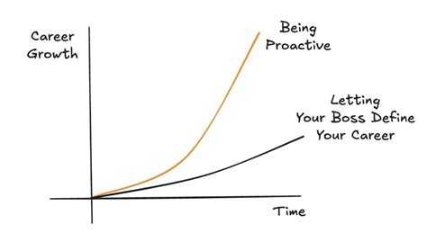benjamin rogojan on linkedin 5 habits i have noticed the best data