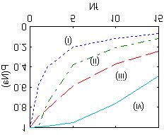 A Probability Of Cell Availability B Probability Of Cell Download Scientific Diagram