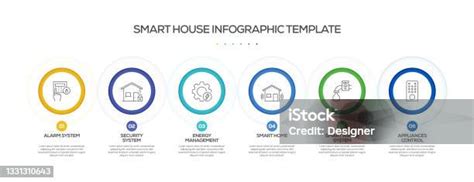 스마트 하우스 관련 프로세스 인포그래픽 템플릿 프로세스 타임라인 차트 선형 아이콘이 있는 워크플로 레이아웃 홈오토메이션에 대한