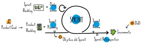Cursos Scrum Framework Best Practice Netmind