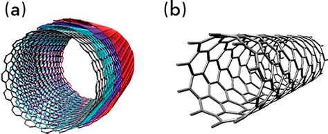Review—electrochemical Biosensors For Alpha Fetoprotein Detection Recent Advances And Future