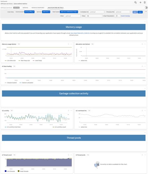 Splunk Apm Expands Code Profiling Capabilities With Several New Gas