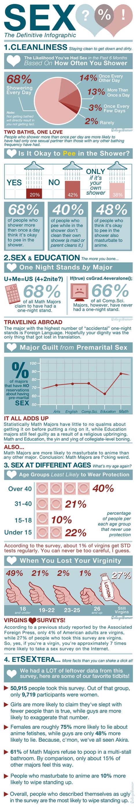 Sex Infographics That Ll Teach You A Thing Or Two