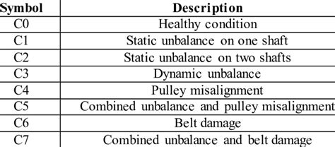 Description For Different Fault Cases Download Scientific Diagram