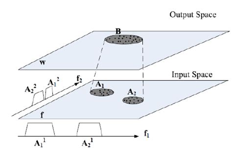 Fuzzy Sets Used In The Fuzzy Rules Download Scientific Diagram