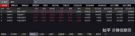 一文读懂股指期权与ETF期权 知乎
