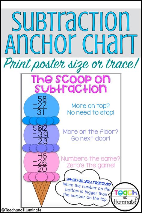 Double Digit Subtraction Anchor Chart Anchor Charts Subtraction Anchor Chart Subtraction
