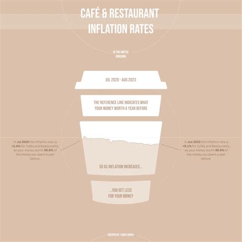 Tamás Varga On Linkedin Datavisualization Dataviz Datafam