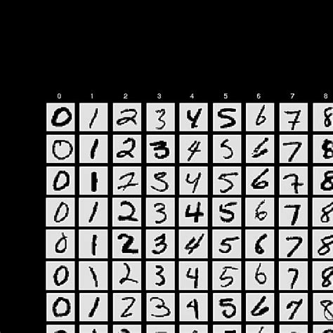 mnist object detection dataset by myworkspace