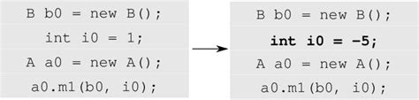 4 Mutation Of A Test Case In A Ga Download Scientific Diagram