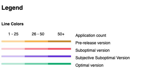 log4shell by the numbers why did cve 2021 44228 set the internet on