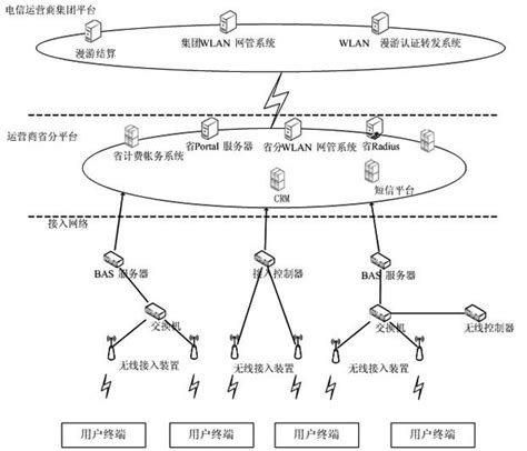 Wireless Access Device And Method Eureka Patsnap