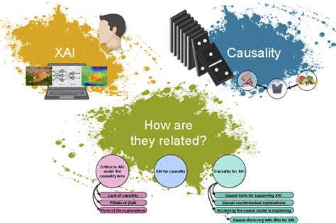 The Role Of Causality In Explainable Artificial Intelligence Paper And