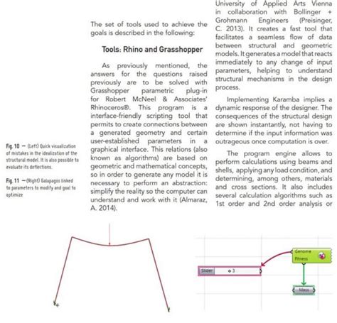 Evolutionary Optimization Parametric House