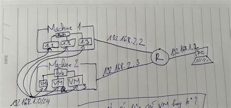 Can This Pc Connect To Vm If No That How To Connect Pc And Vm R Network
