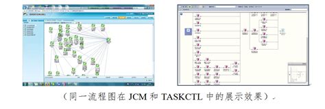 taskctl助推张家港农商行 全行级统一批量调度平台顺利实施——解决方案 业界领先etl批量调度专家