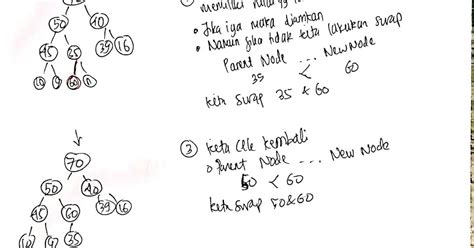 Tutorial Binary Heap Bahasa Indonesia