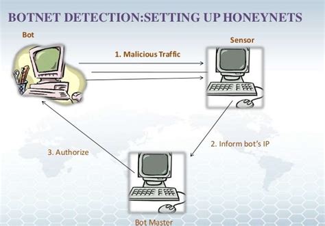 What Is A Botnet How To Detect It And Prevent It