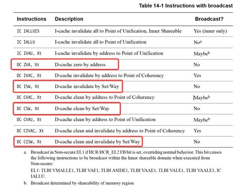 Arm Multi Core Processors总结 Zephyr~ 博客园