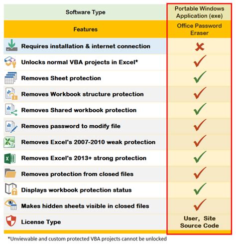 Office Password Eraser For Open Xml Strict Spreadsheets