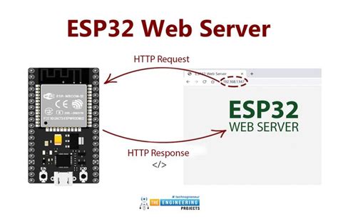 create a web server with esp32 the engineering projects